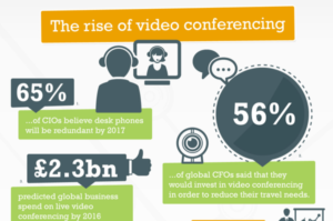 How Video Conferencing Helps For Business Communication - Infographic ...